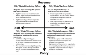 Customer Experience & Insights | Sean Moffitt