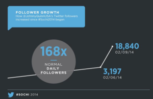 Customer Experience & Insights | Sean Moffitt